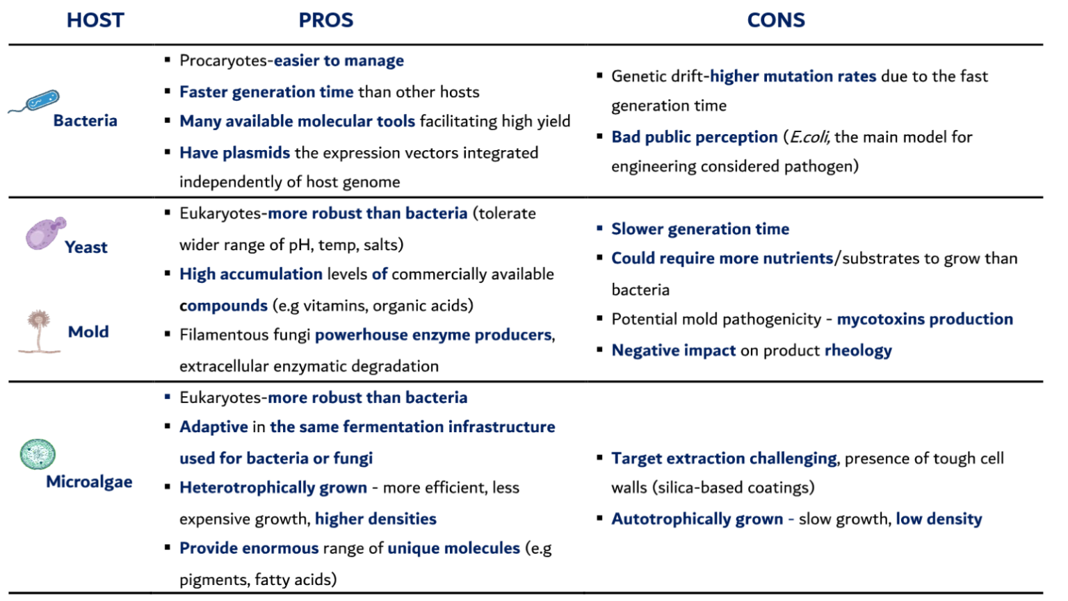 Precision fermentation: A Guide for Endless Opportunities to Reshape ...