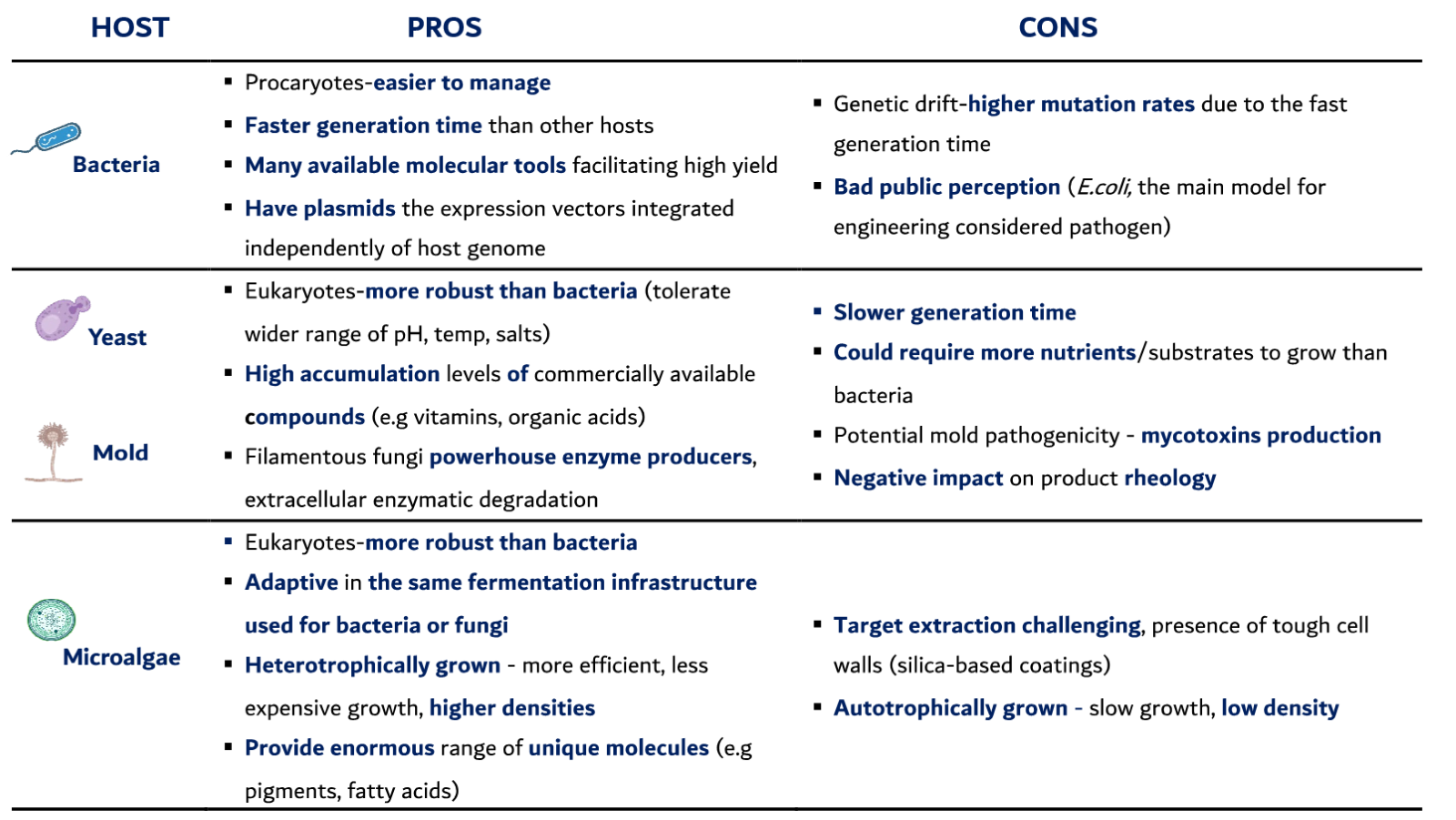 Precision fermentation: A Guide for Endless Opportunities to Reshape ...