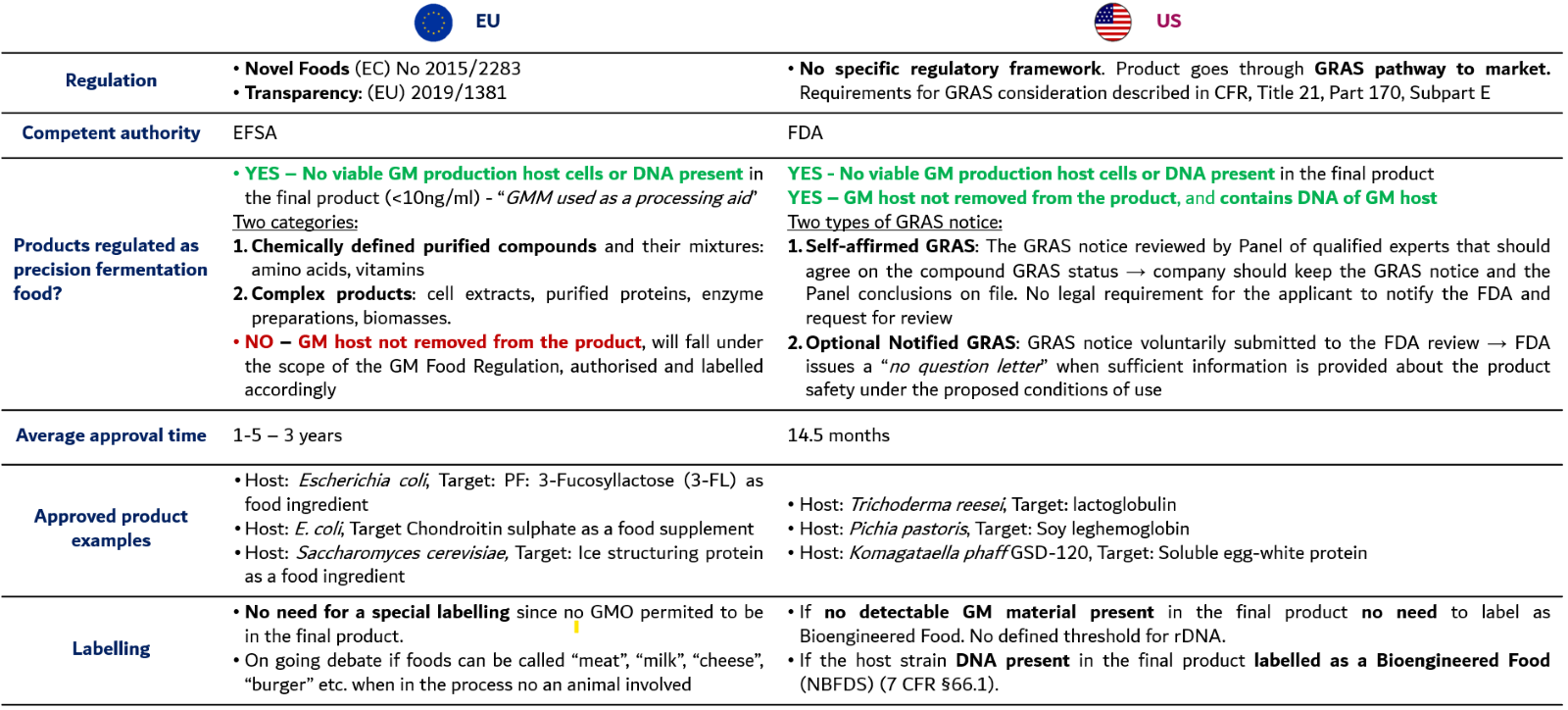 Precision fermentation: A Guide for Endless Opportunities to Reshape ...